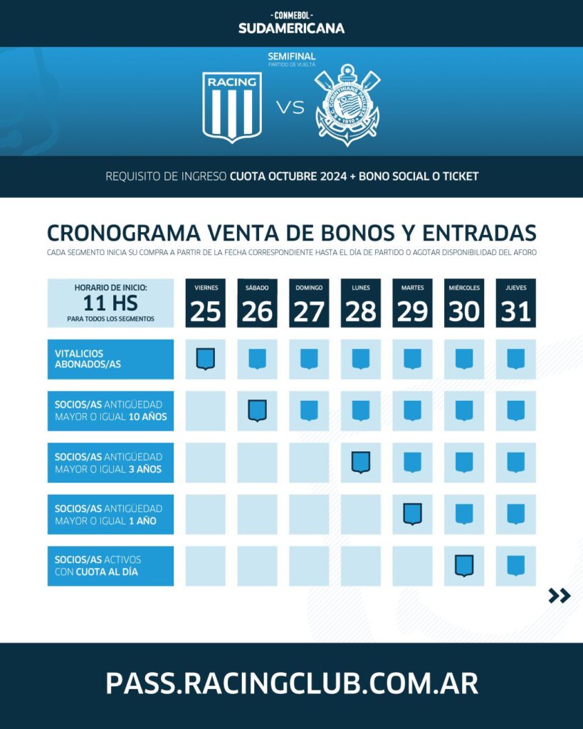 Racing vs. Corinthians: Venta de entradas | Racing Club
